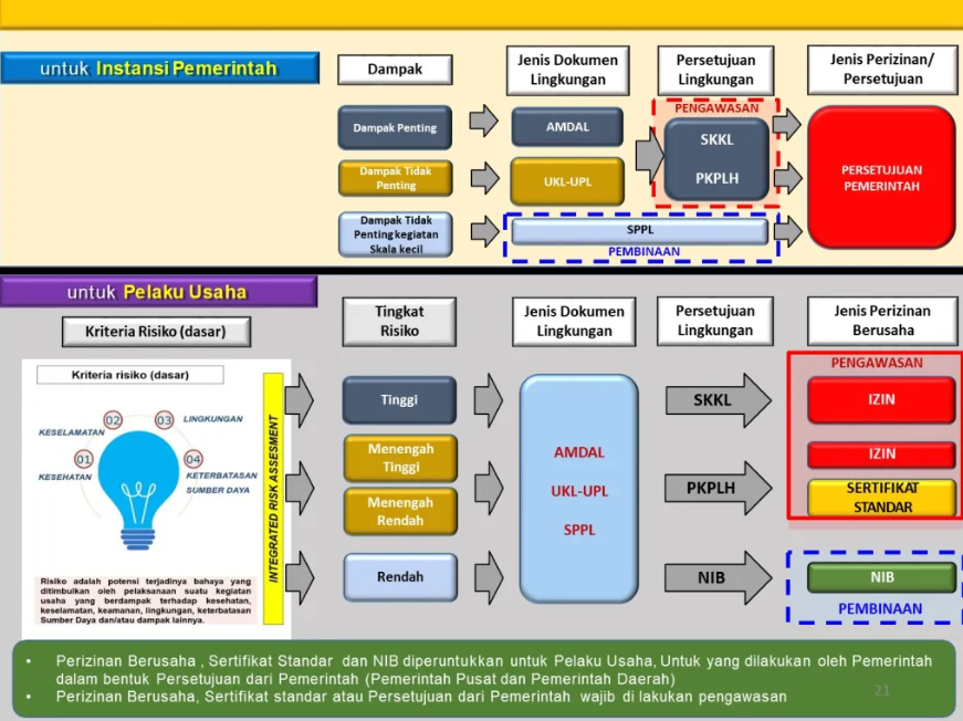 LAUNCHING SISTEM INFORMASI DOKUMEN LINGKUNGAN HIDUP, AMDALNET